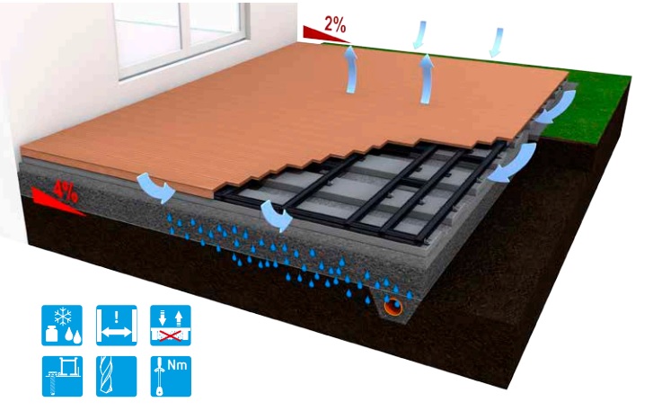 Terrassen-Unterbau von Pfahler in Adelschlag